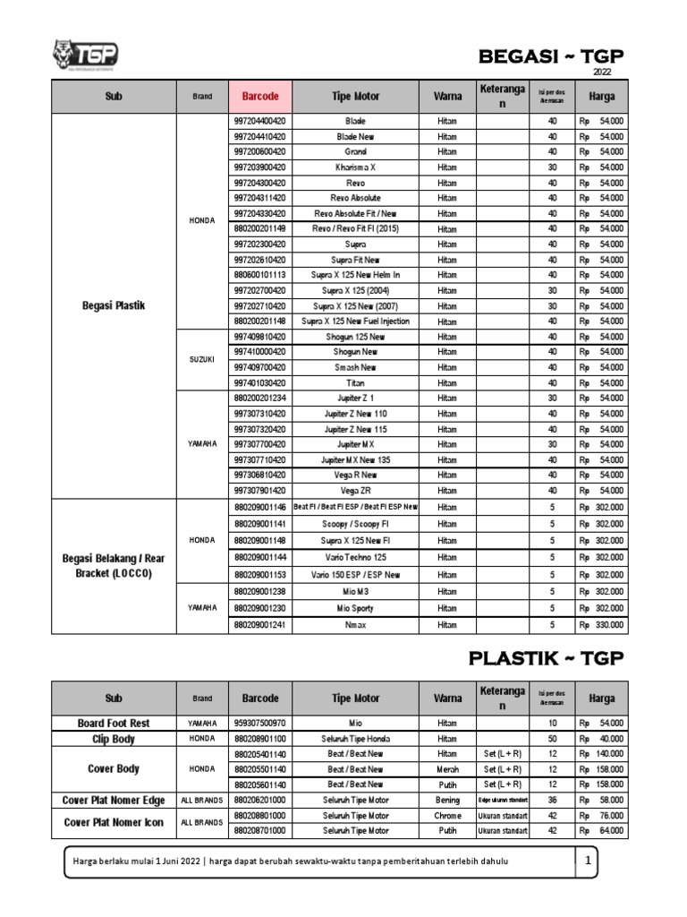 Pricelist TGP 2022 | PDF | Car Body Styles | Private Transport