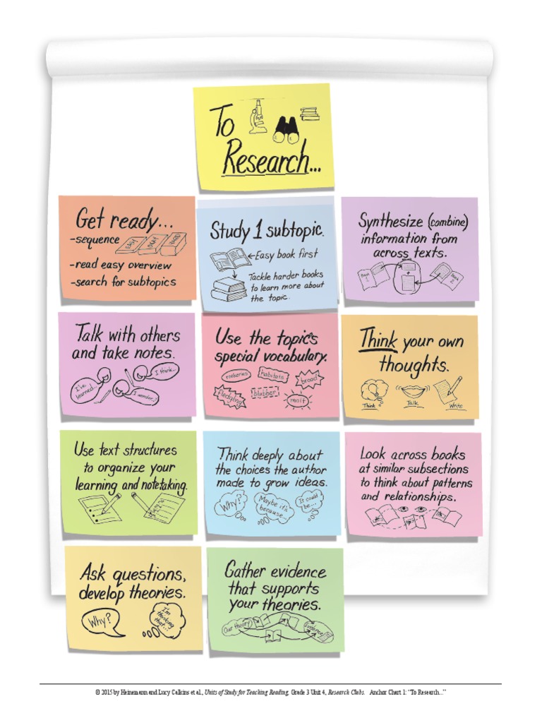 WRITING: To Research - Anchor Chart | PDF