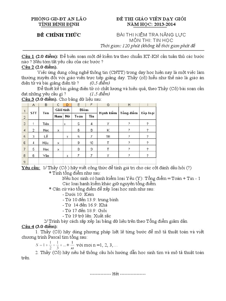 2.de Thi GVDG Cap Huyen Mon Tin Hoc Co Dap An Nam Hoc 20132014 Phong ...