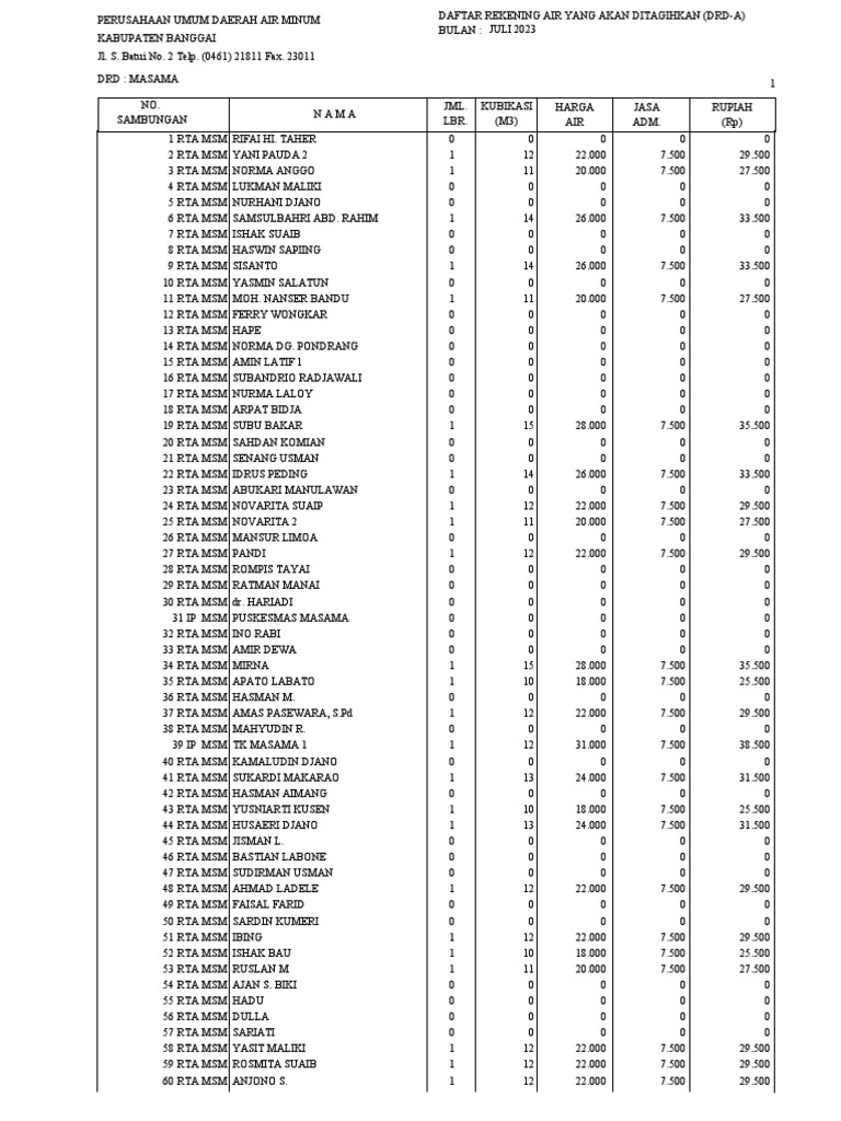DSML Masama 2023 | PDF