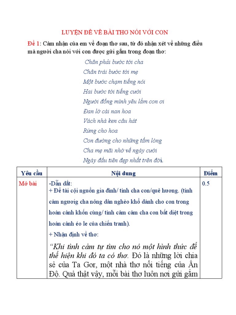 LUYỆN ĐỀ VỀ BÀI THƠ NÓI VỚI CON | PDF