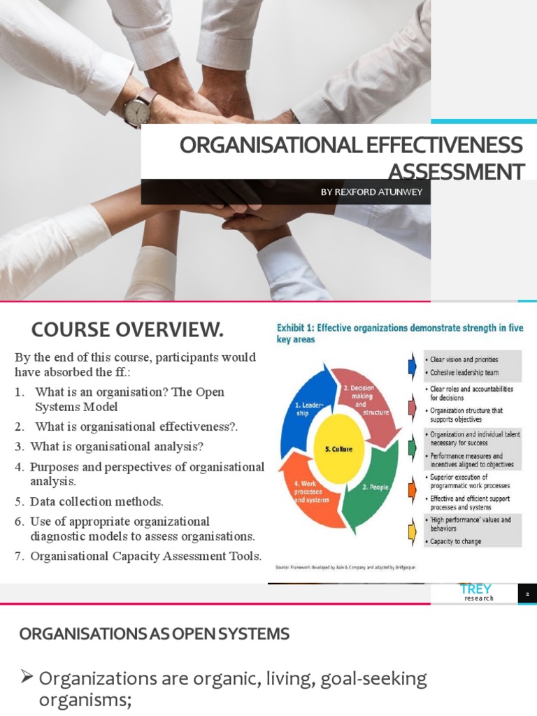 Organisational Effectiveness Assessment Slides | PDF | System | Leadership