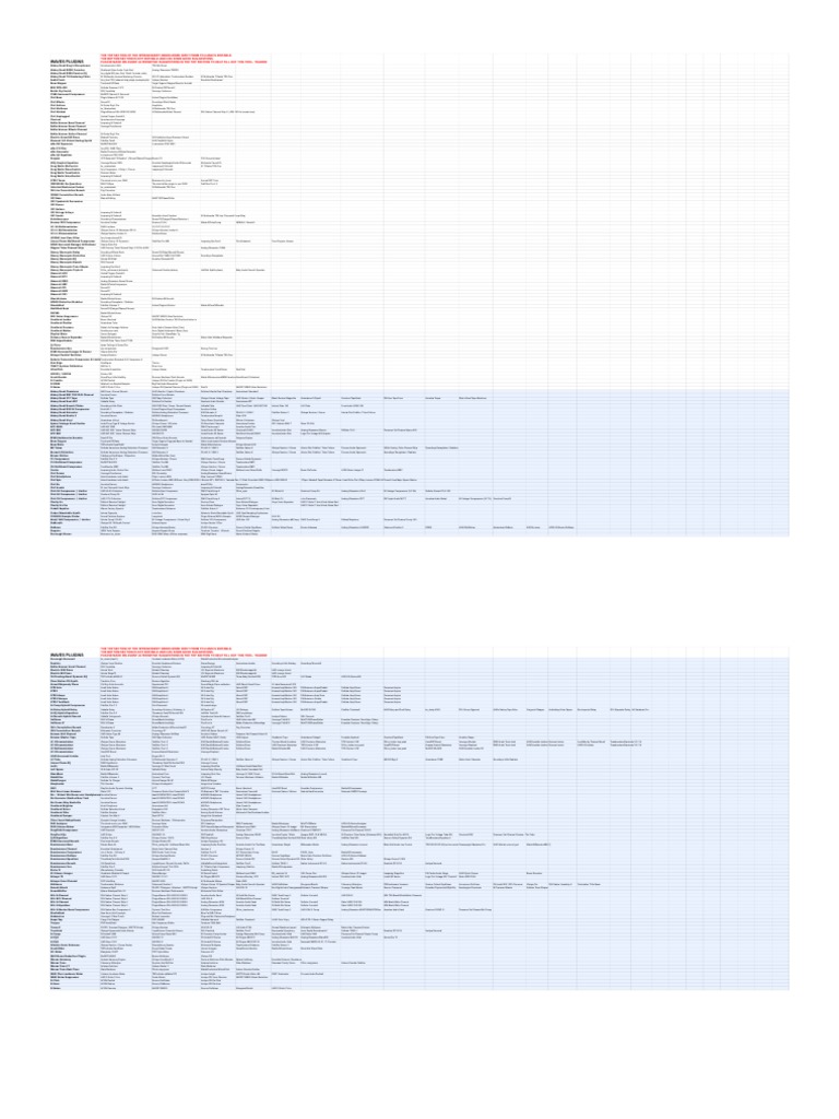 Waves Alternative Products - Alternate Plugin List | PDF | Equalization (Audio) | Audio Engineering