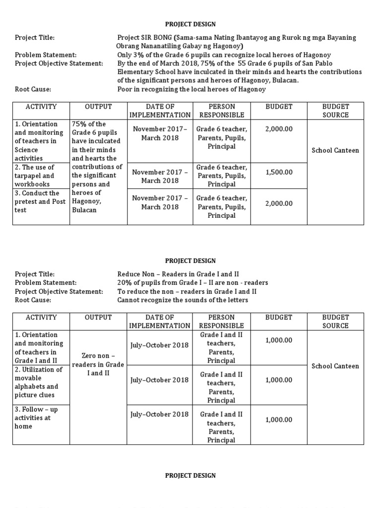 AIP - Project Design | PDF | Teachers | Bullying