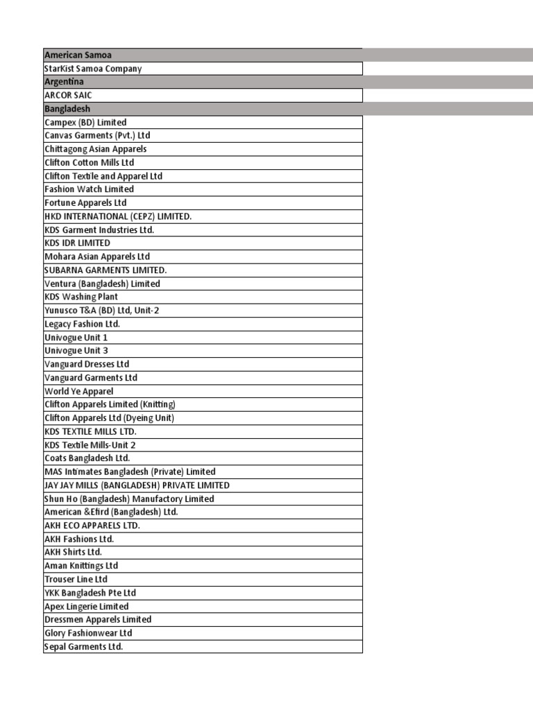 Target Global Factory List | PDF | Textiles | Shenzhen