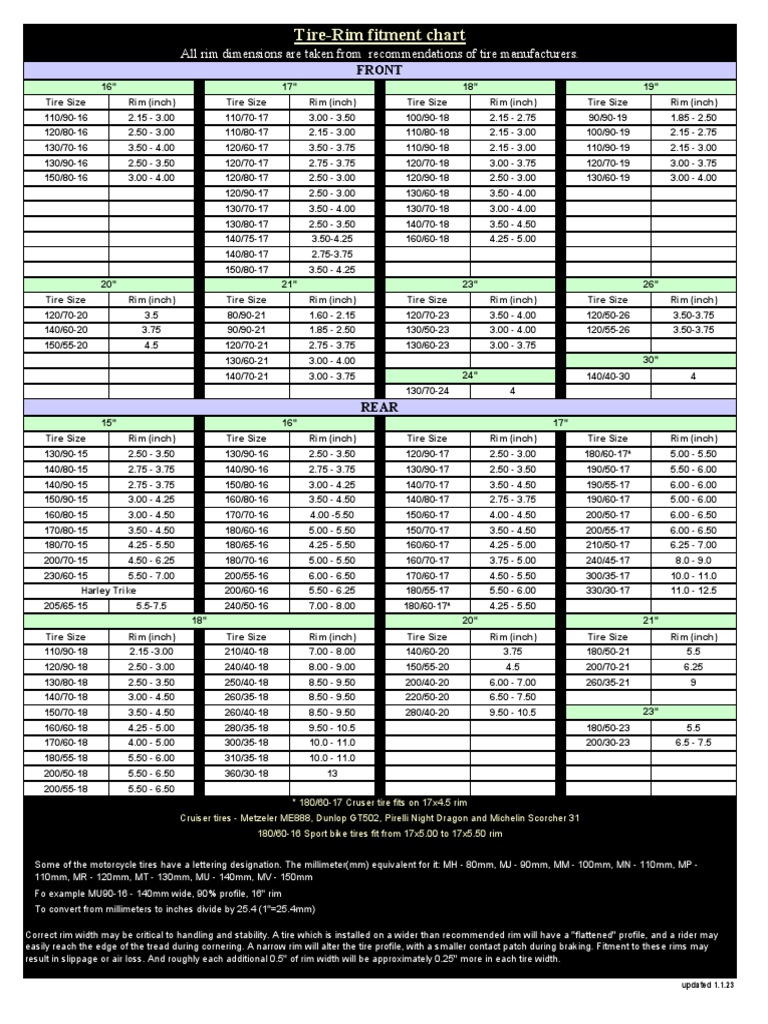 Fit Tire | PDF | Tire | Vehicle Technology