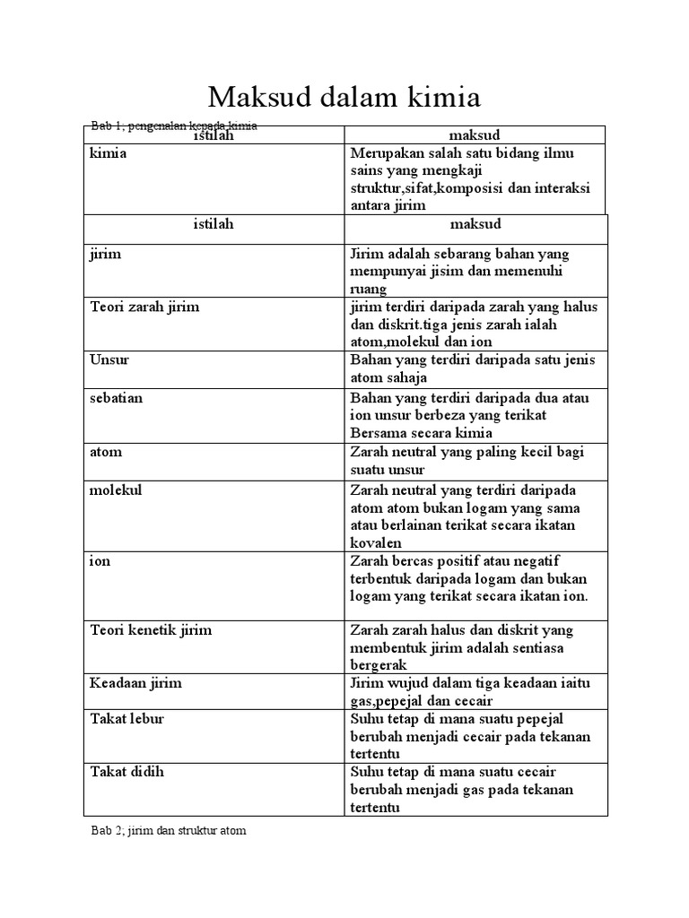 Maksud Dalam Kimia | PDF