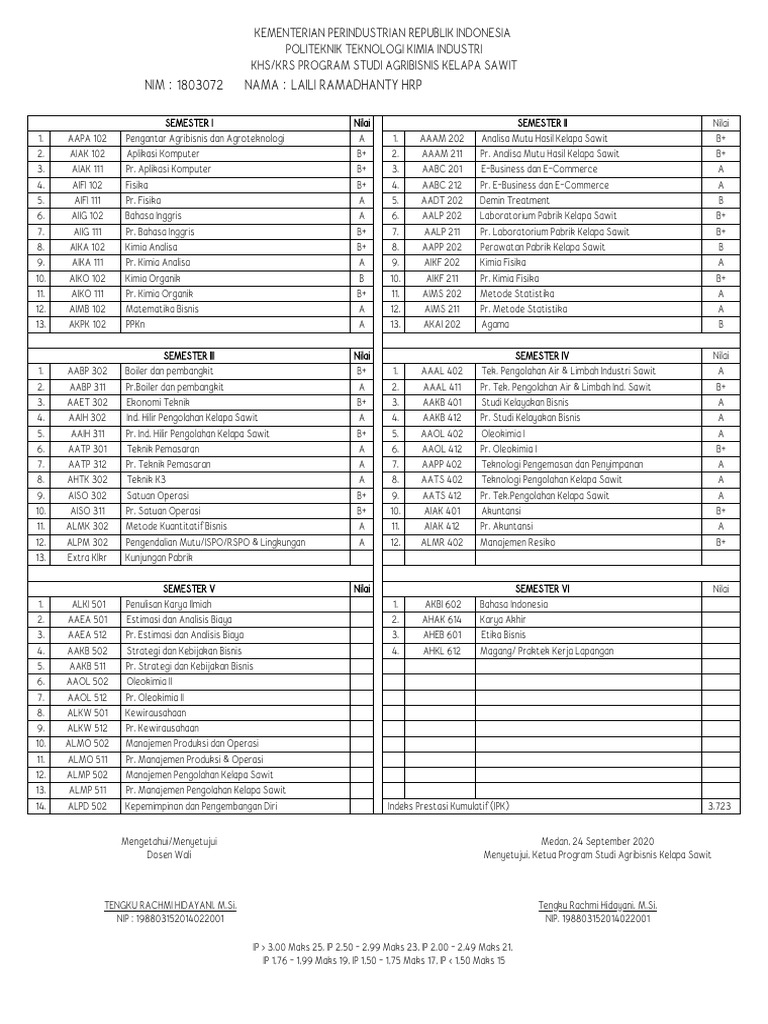 Https Ptki - Ac.id Mahasiswa Index - PHP TPL No&Module Transkrip ... Https Ptki - Ac.id Mahasiswa Index - PHP TPL No&Module Transkrip ...