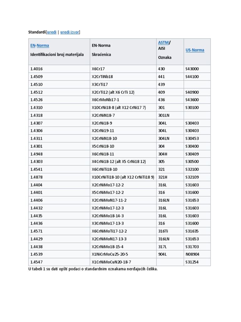 Legirani Materijali | PDF