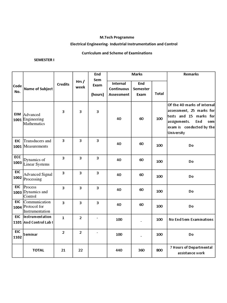 Industrial Instrumentation and Control | PDF