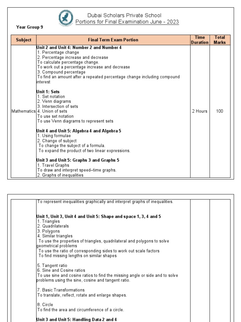 Year 9 Final Examination Portion (Revised)- 2023 (1) | PDF
