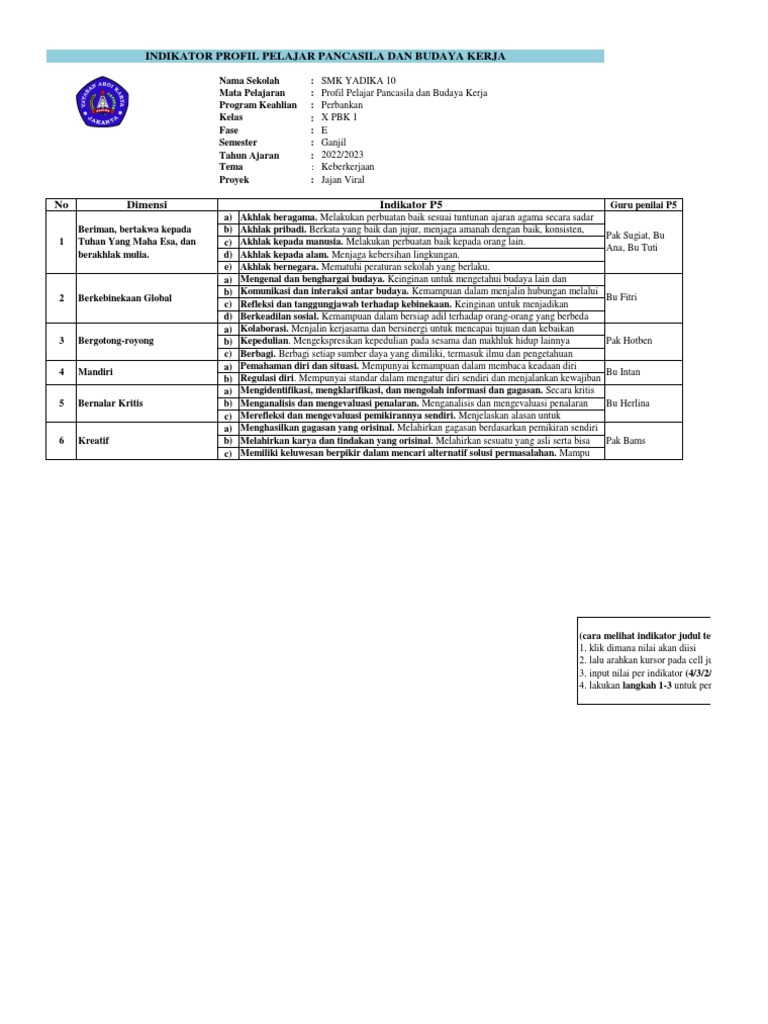 Indikator Raport P5 | PDF