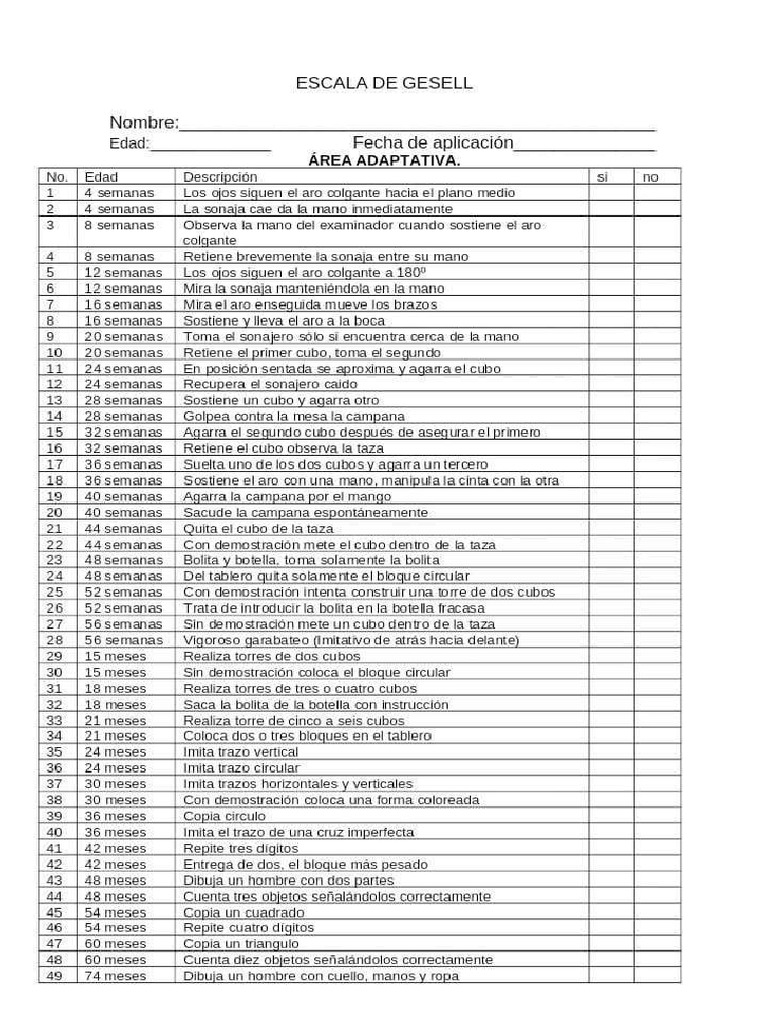 Escala de Gesell | PDF