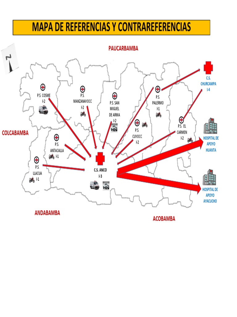 Mapa de Referencias y Contrareferencias | PDF