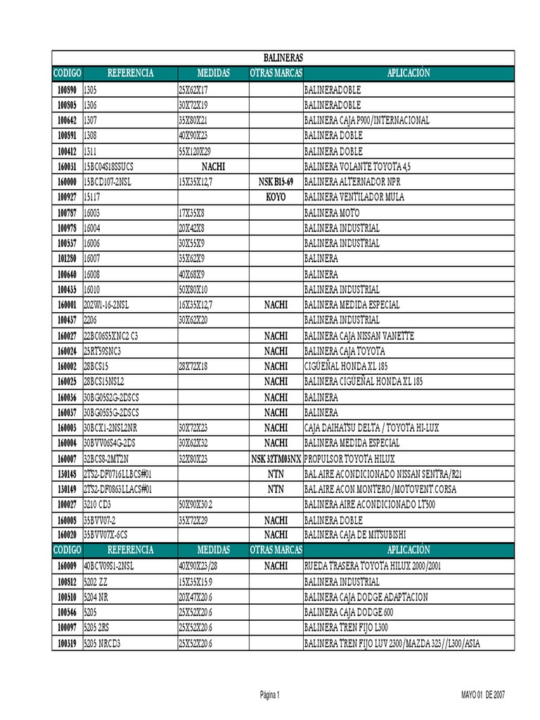 Balineras Codigo Referencia Medidas Otras Marcas Aplicación | PDF