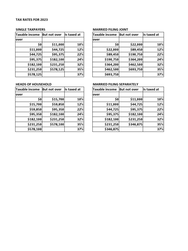 2023-tax-rate-schedule-pdf