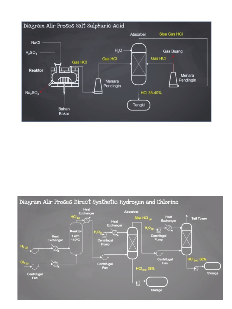 Diagram Alir Pembuatan HCL | PDF