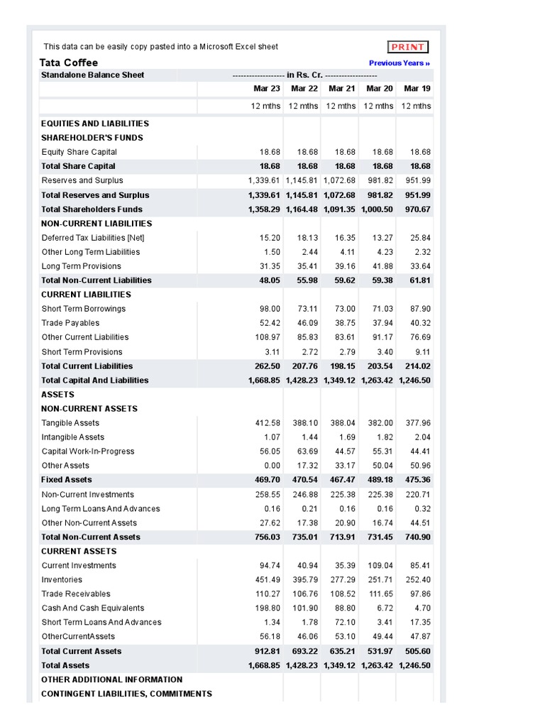 TataCoffee BalanceSheet | PDF