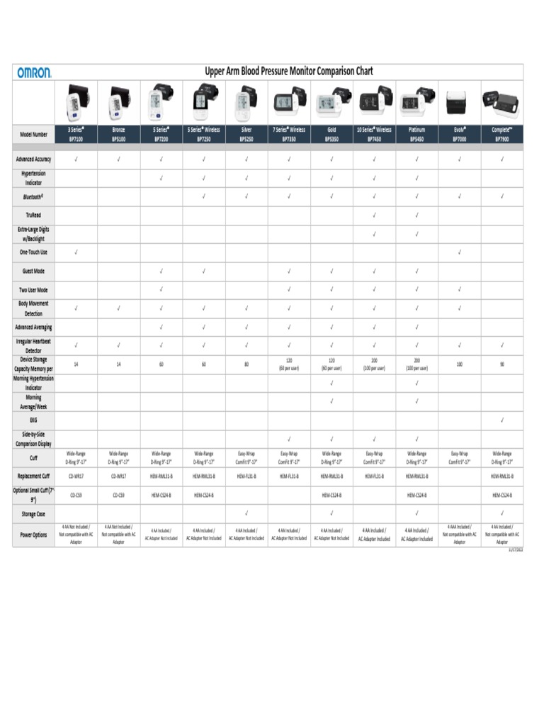 BP Upper Arm Chart 11172022 | PDF