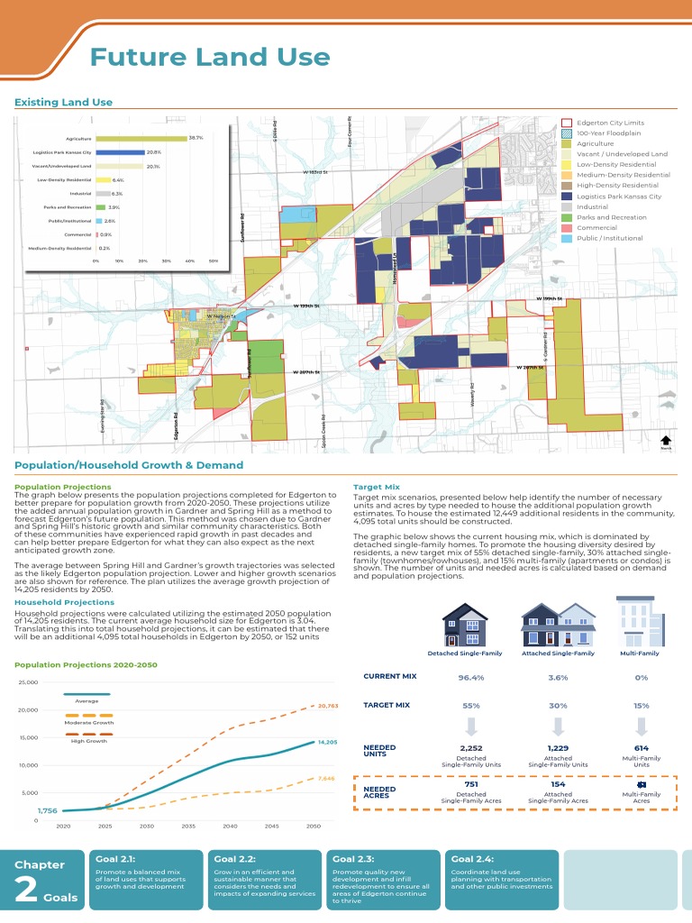 Envision Edgerton Comprehensive Plan - Public Open House Boards ...