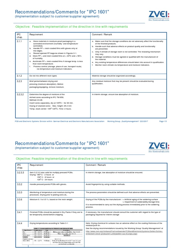 ZVEI Recommendations Comments For IPC 1601 Printed Board Handling and ...