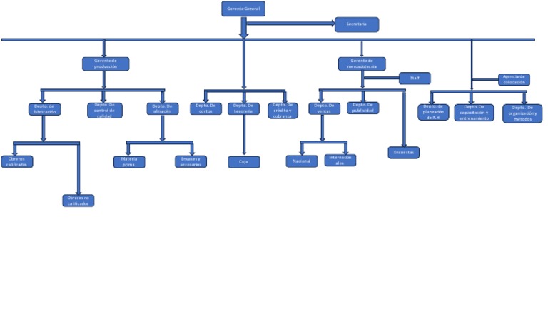 Diagrama 2 | PDF