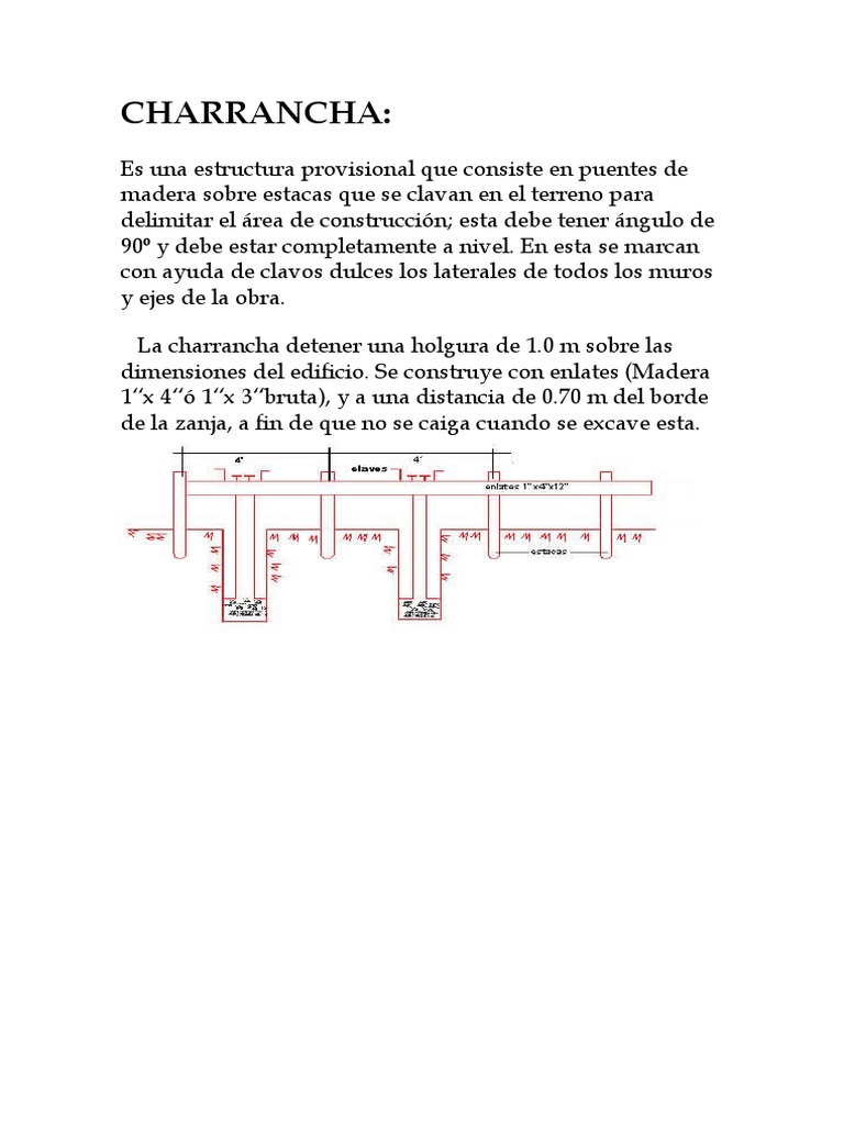 Guía de Replanteo y Charrancha | PDF | Herramientas | Fundación ...