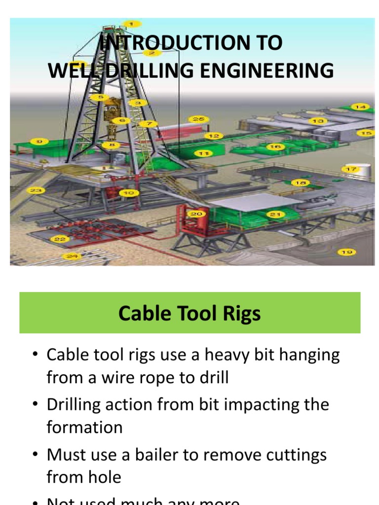 Well Drilling Basics for Engineers | PDF | Drilling Rig | Drilling