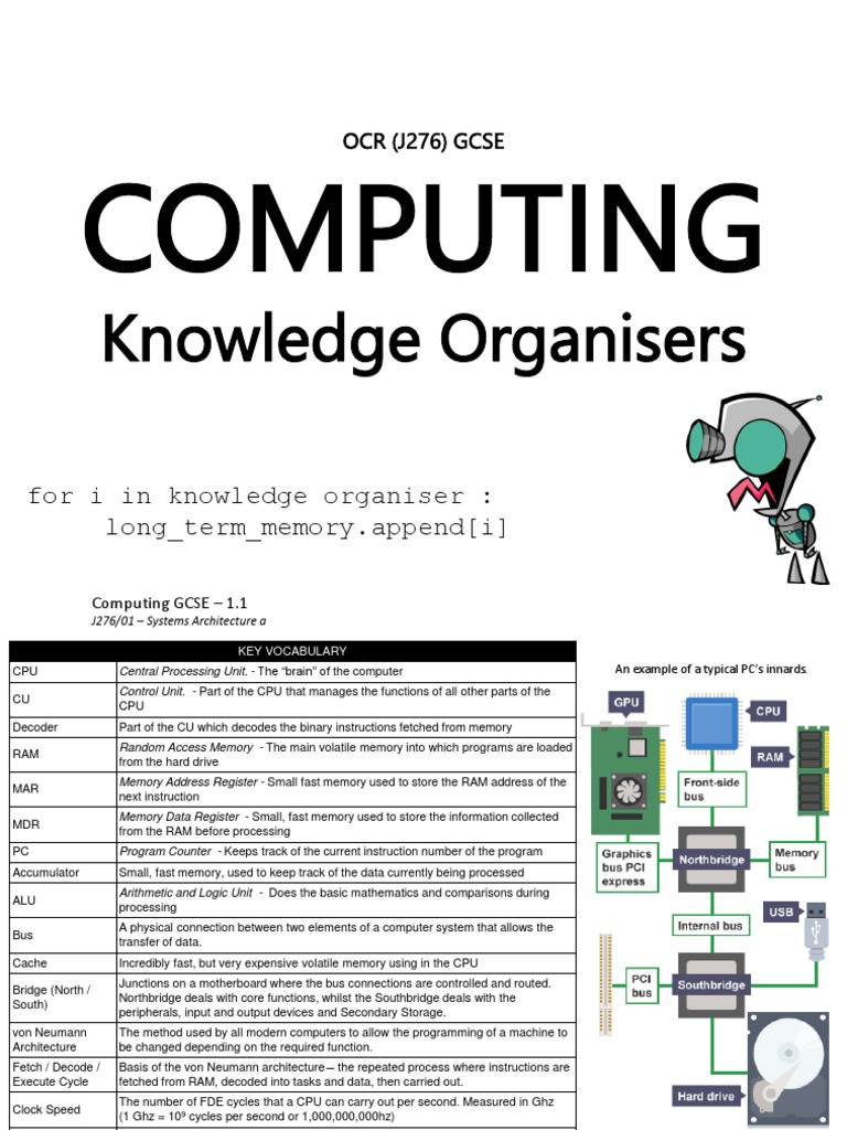 Computer Science GCSE Knowledge Organisers | PDF