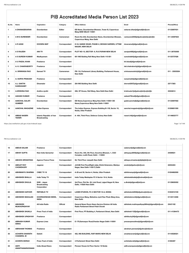 PIB Accreditation List | PDF | Delhi | New Delhi