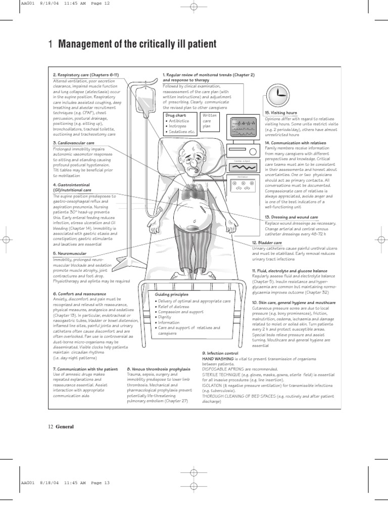 Management of The Critically Ill Patient | PDF | Intensive Care ...