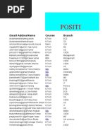 Iitd Campus Map | PDF
