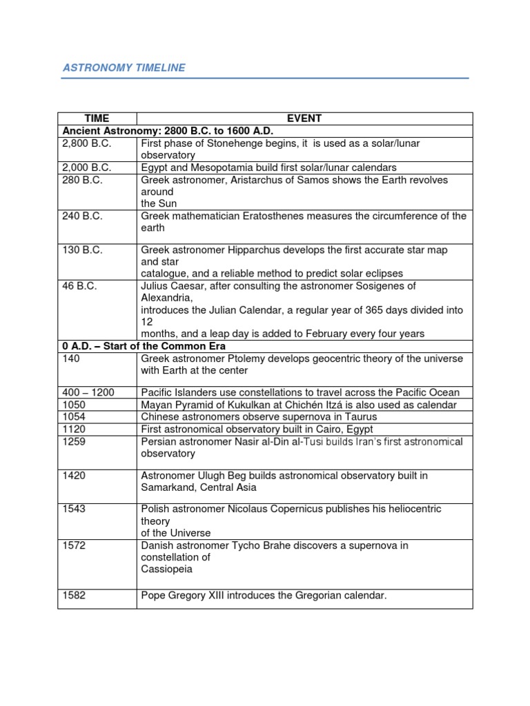 Astronomy Timeline | PDF | Galileo Galilei | Johannes Kepler