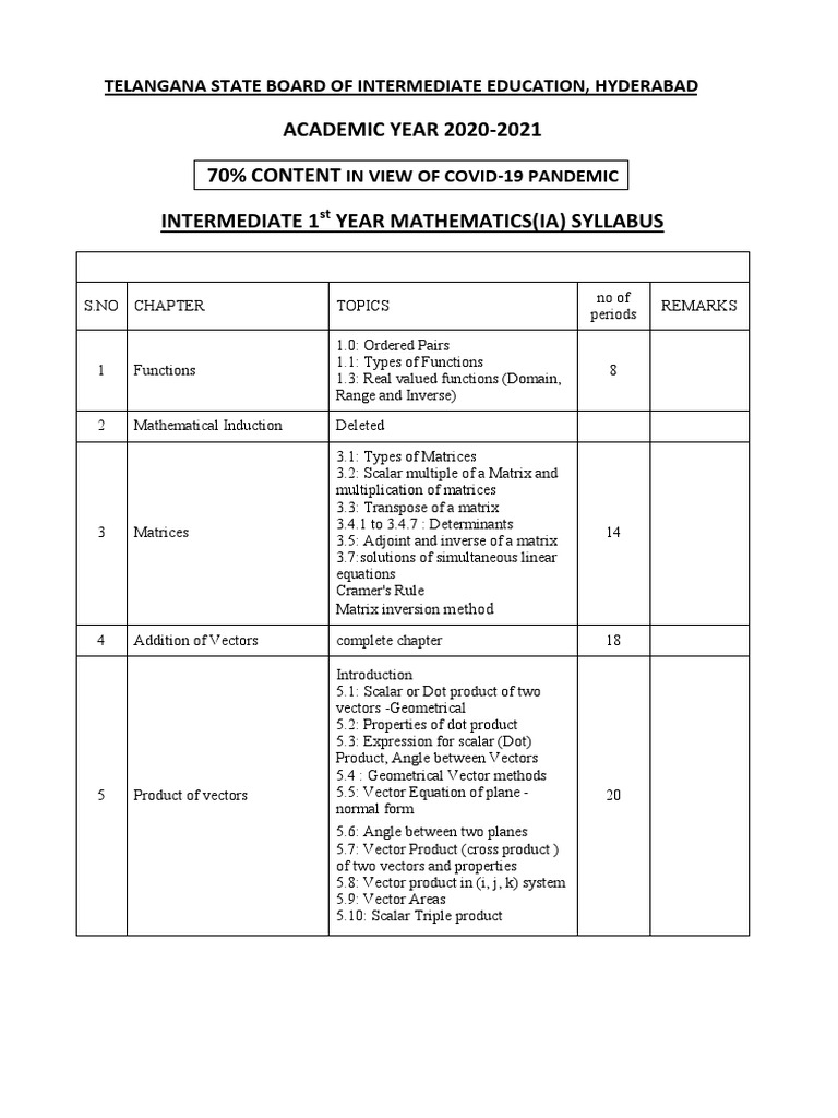 1st Year Papers | PDF | Matrix (Mathematics) | Vector Space