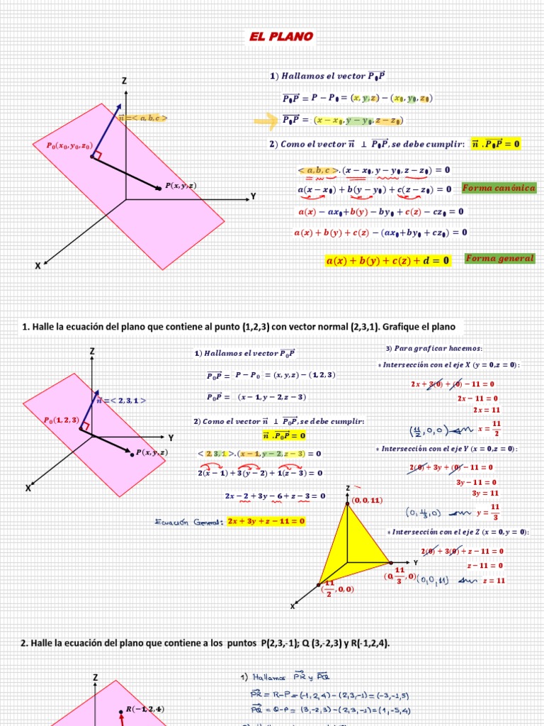 Ecuaciones y propiedades de planos | PDF | Geometría | Geometría euclidiana