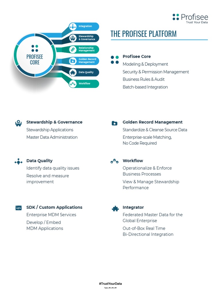 Profisee Datasheet ProfiseePlatform 8.5x11 | PDF