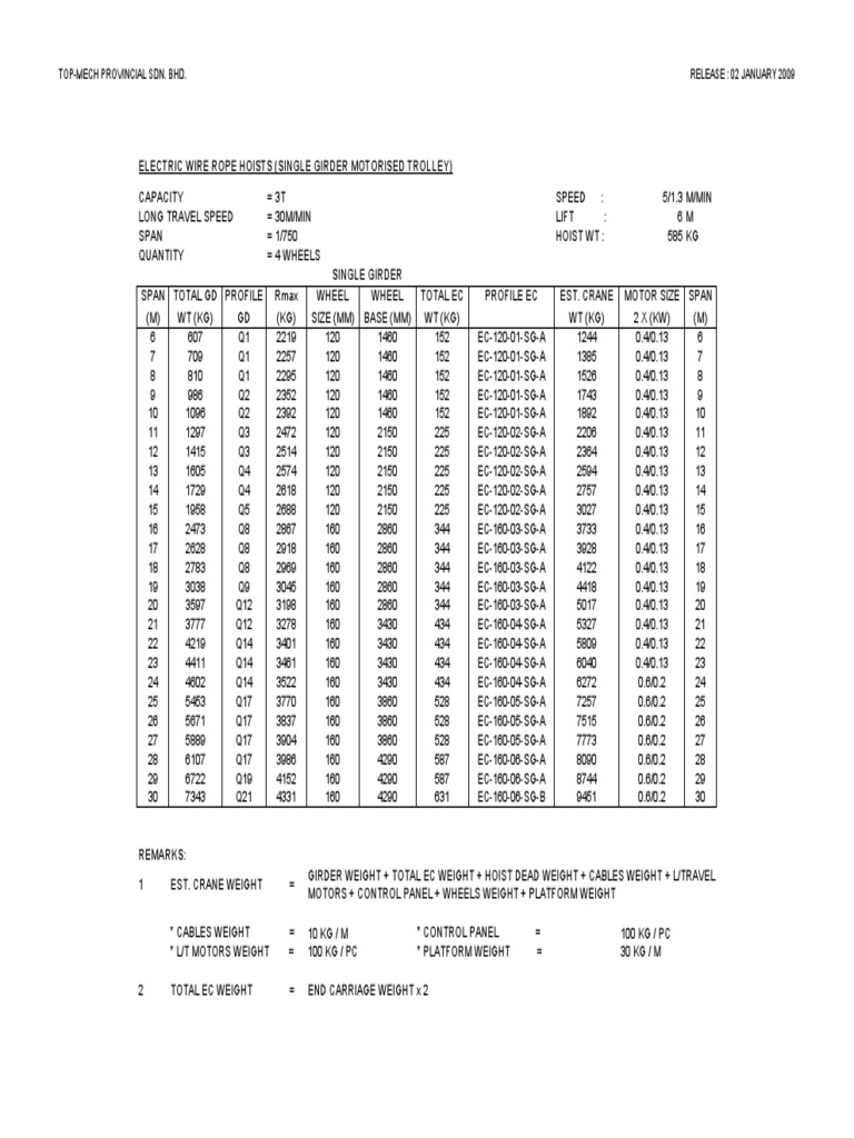 SG-CRANE BASIC TABLE (Lanscape) | PDF | Crane (Machine) | Equipment