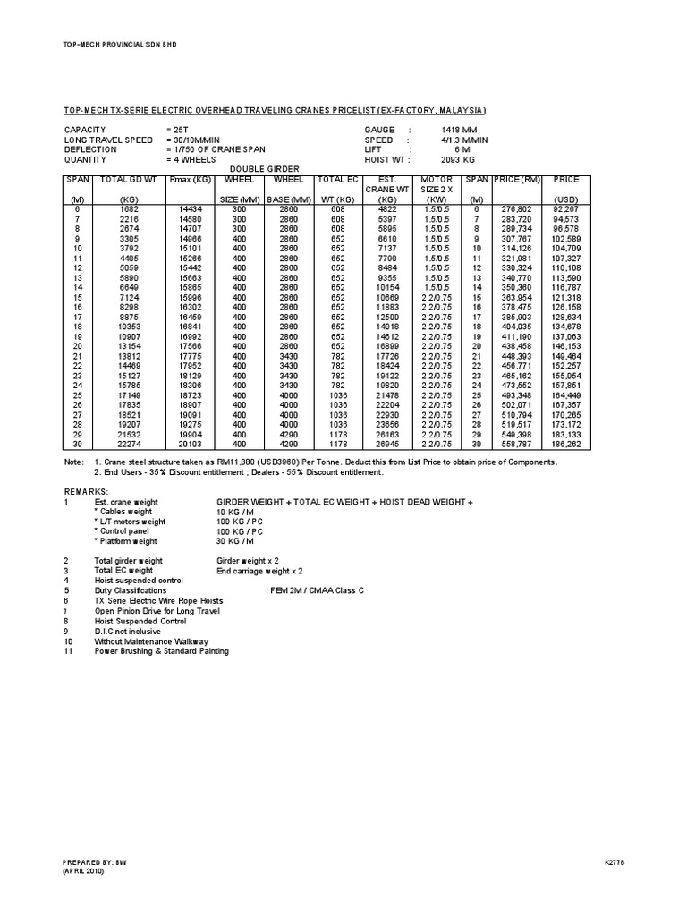 Top-Mech Provincial Crane Pricelist | PDF | Crane (Machine) | Vehicles