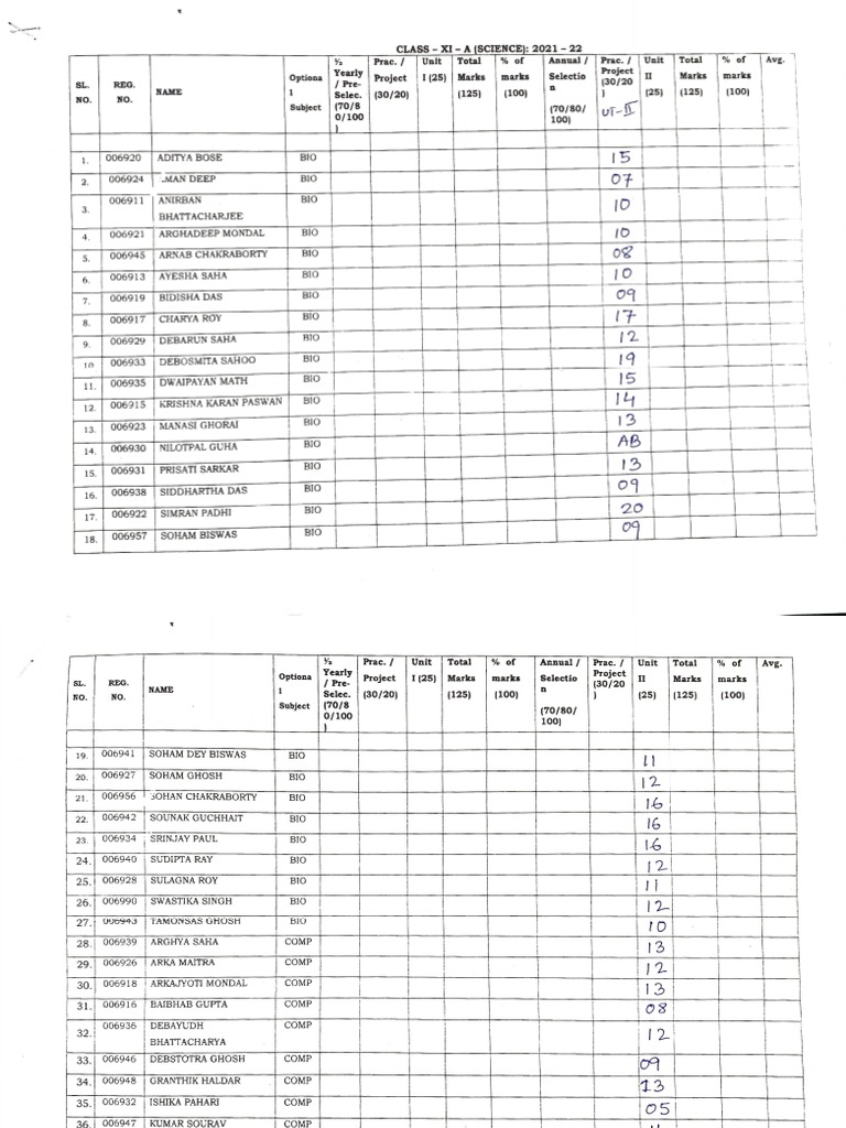 Xi A Ut 2 Chemistry Marks | PDF