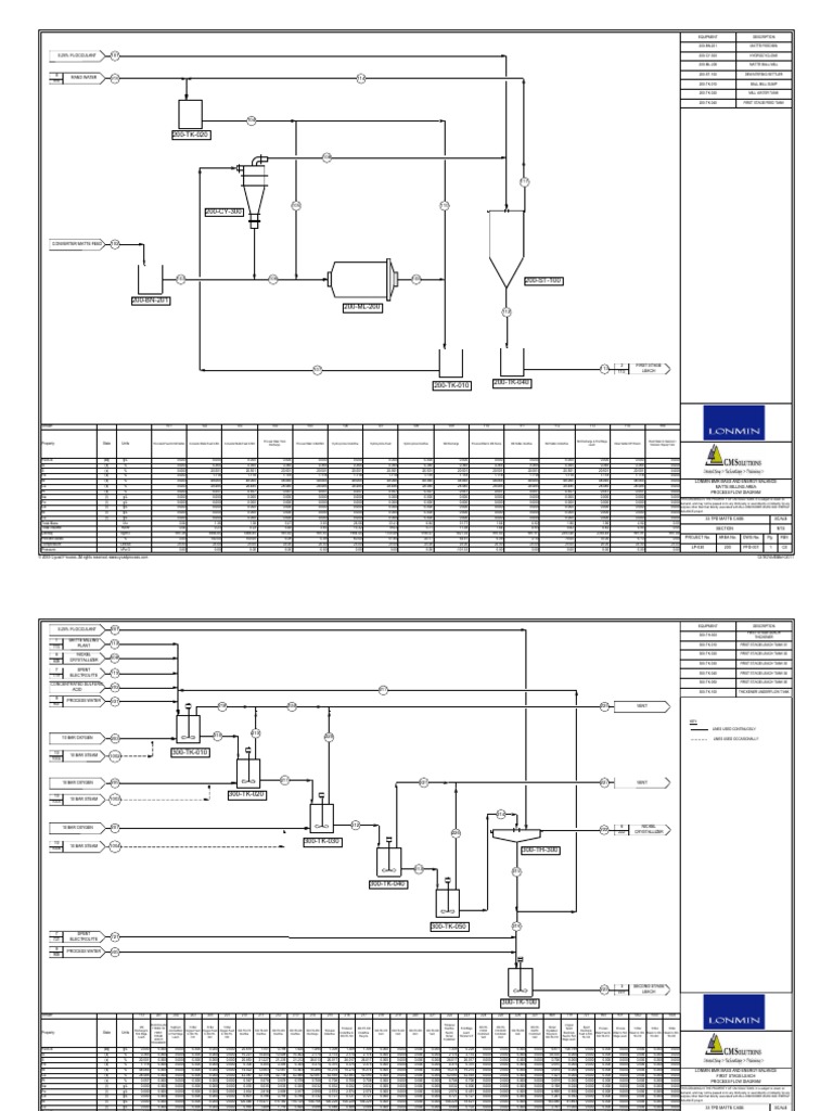 Lonmin 33 TPD Process Flow Diagram (1) | PDF