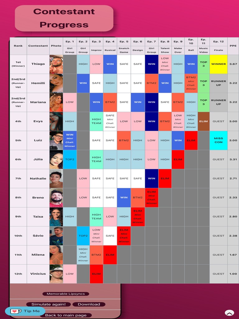 Drag Race Simulator | PDF