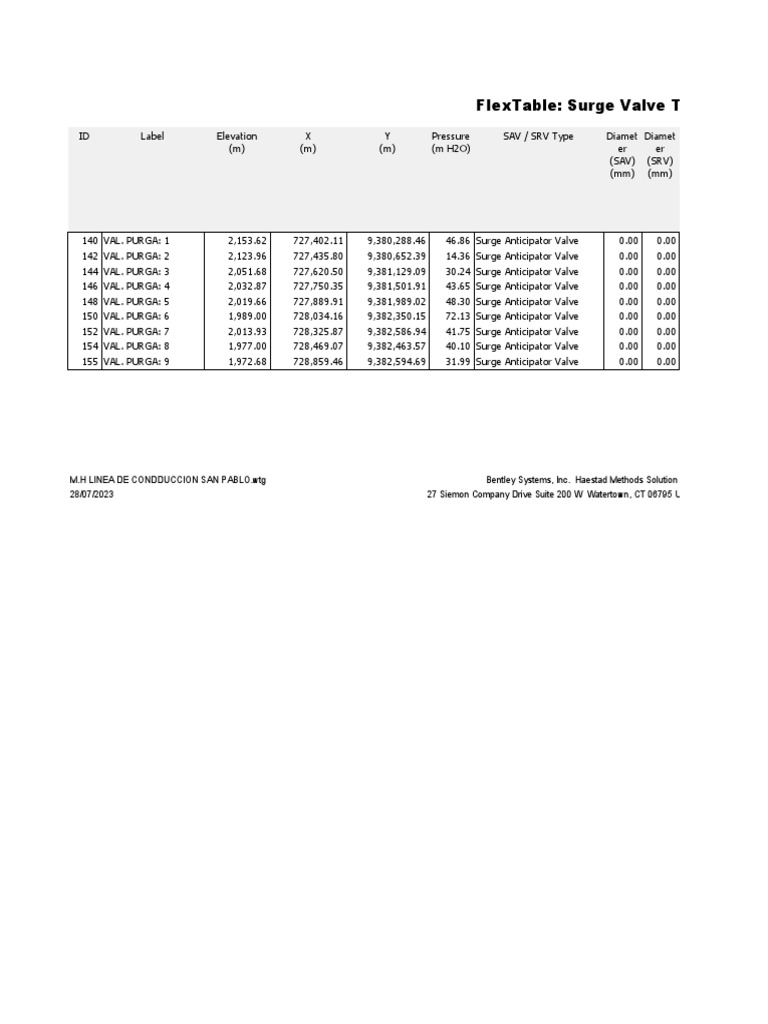 FlexTable - Surge Valve Table | PDF | Gas Technologies | Mechanical ...