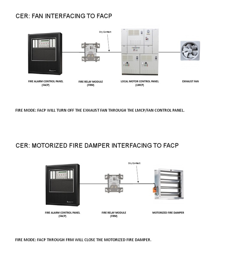 Fan Interfacing To Facp | PDF