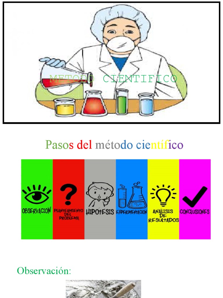 Presentación de Cyt El Metodo Cientifico | PDF