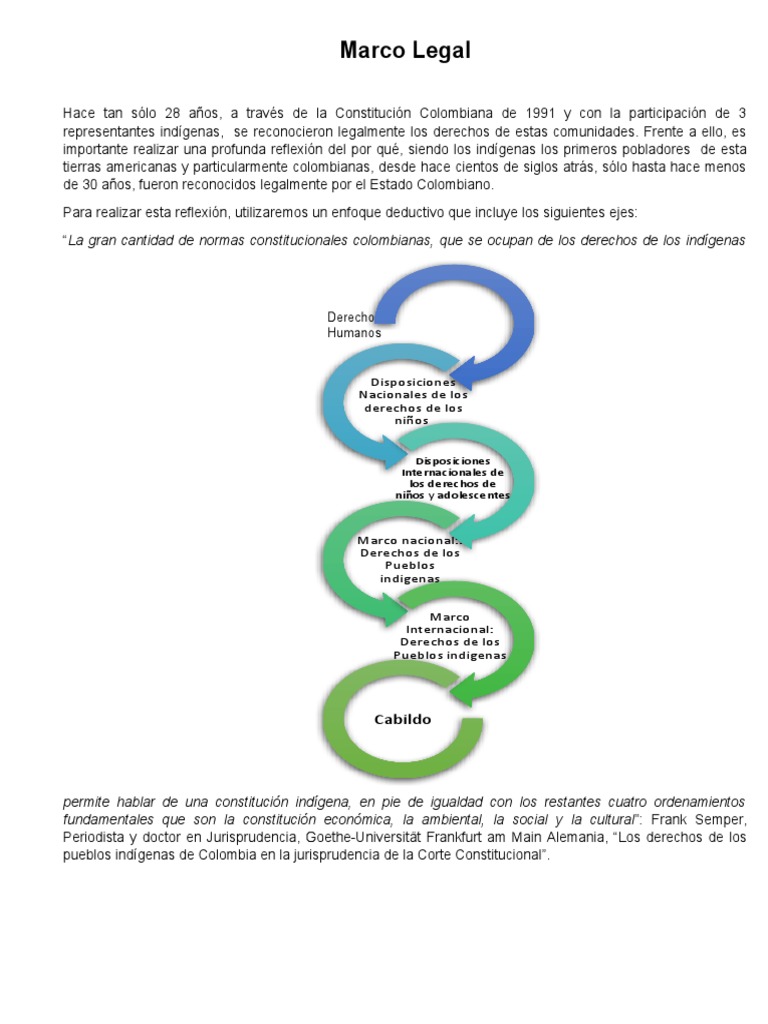 Esquema Manual 1 Contenido Pdf Autodeterminación Organización