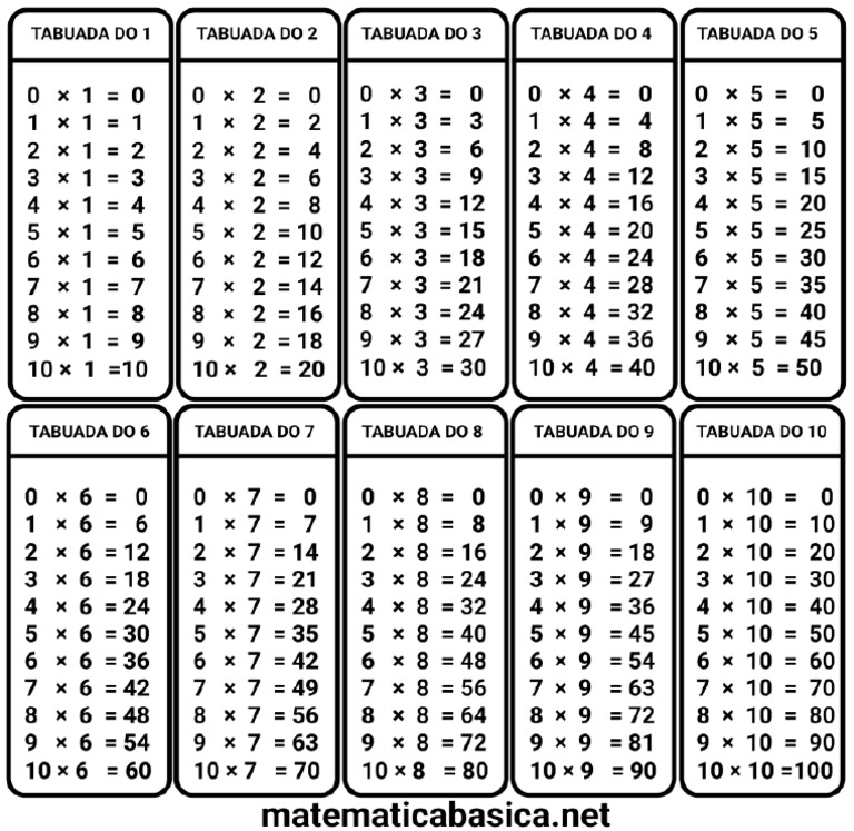 Tabuada de Multiplicacao | PDF