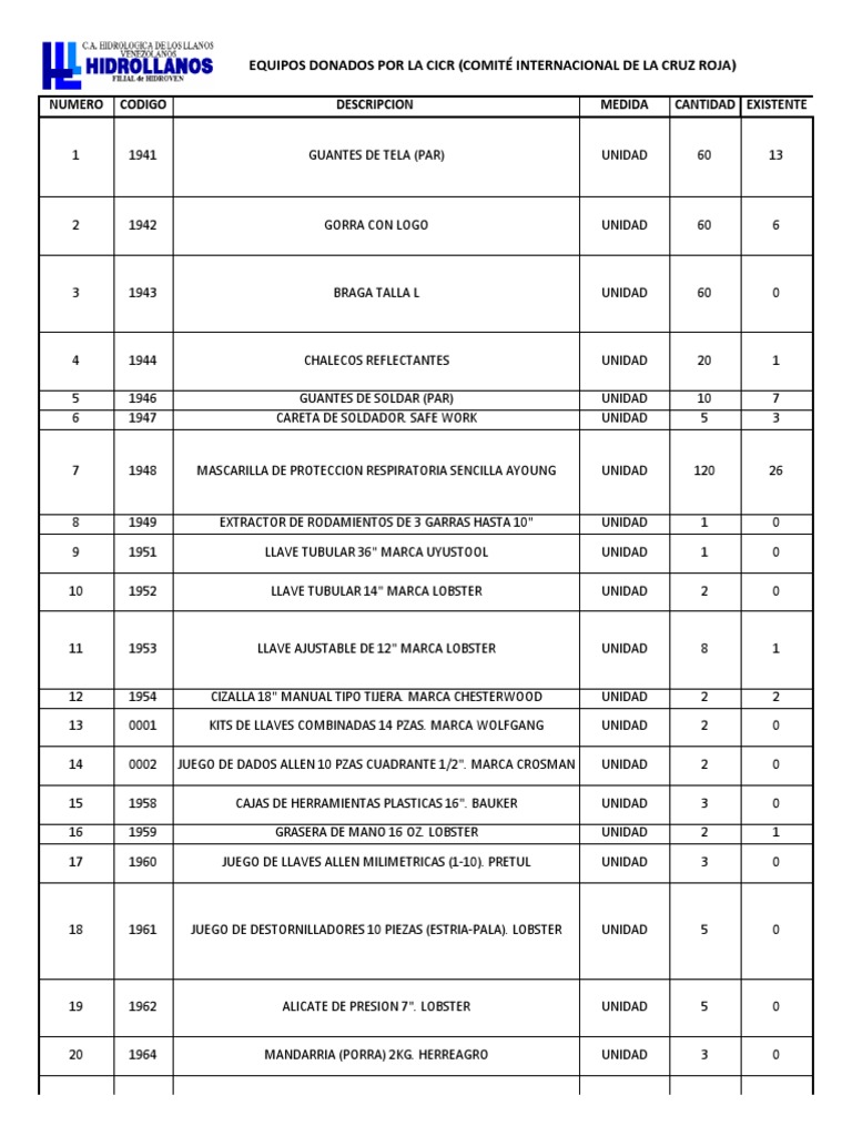 Listado de Equipos | PDF