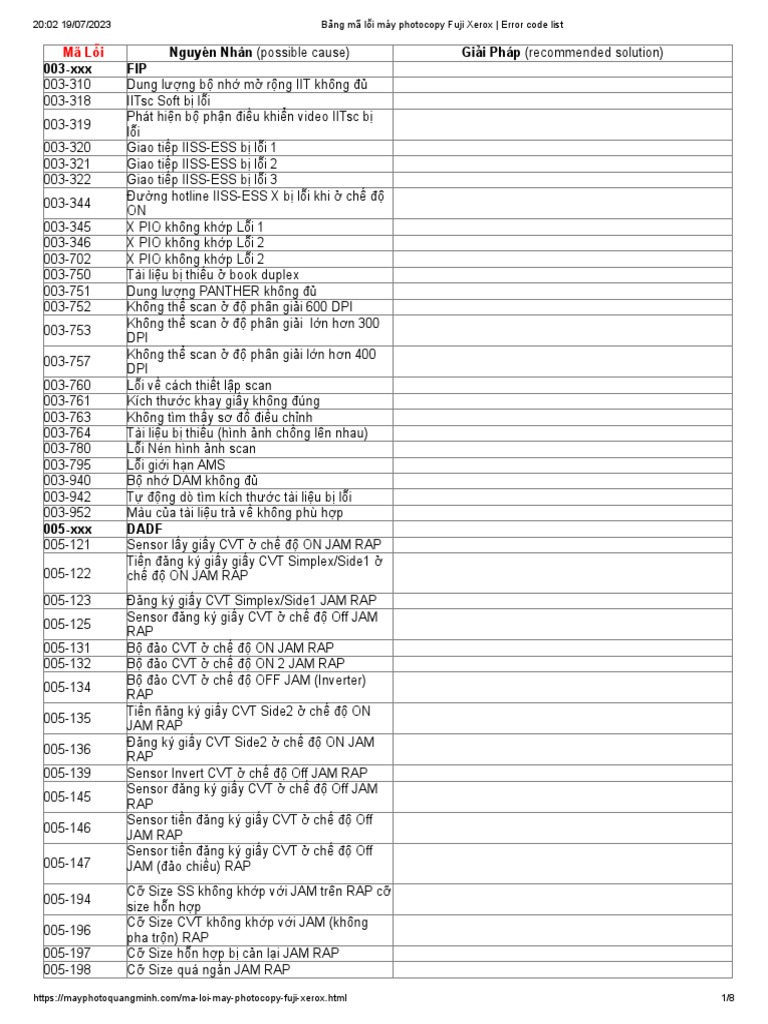 Bảng mã lỗi máy photocopy Fuji Xerox - Error code list | PDF