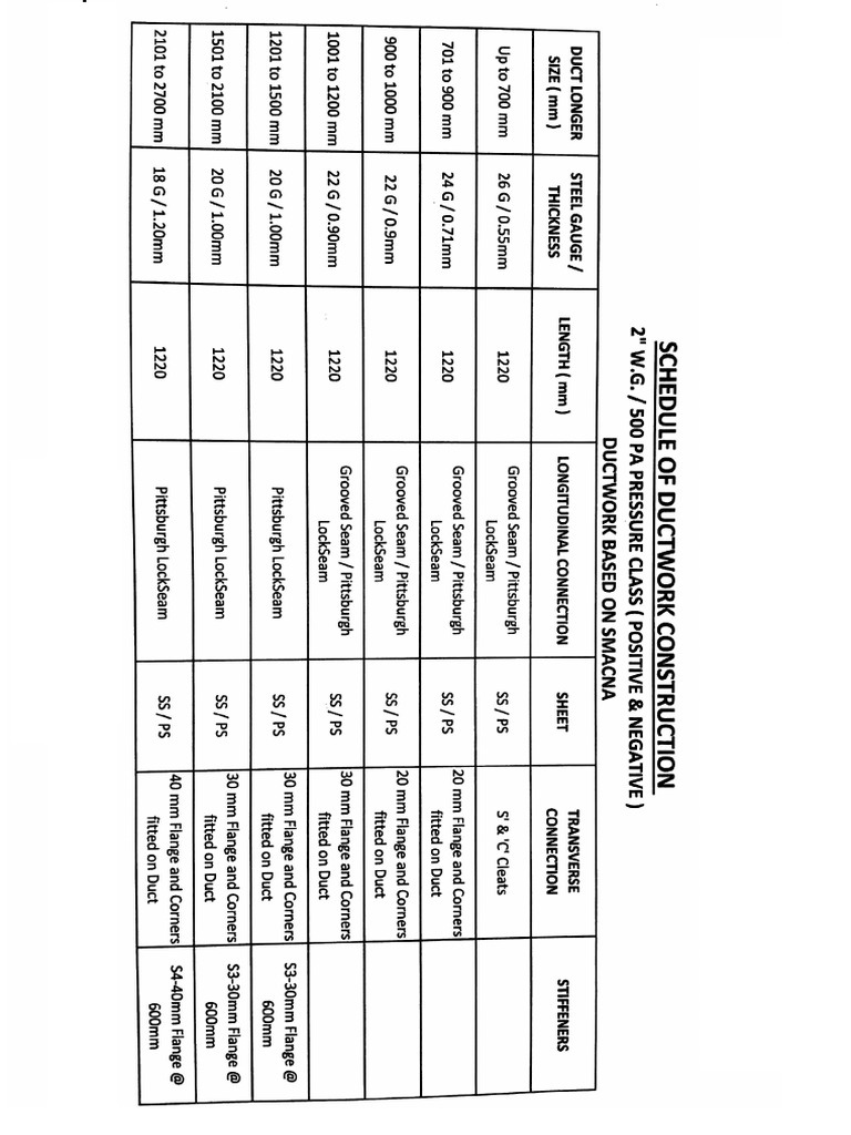 Duct Construction Schedule R1 | PDF