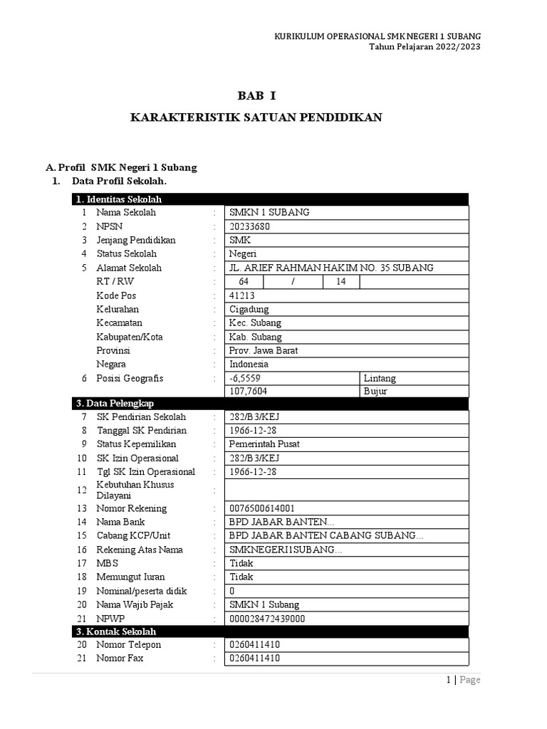 Isi Kos SMKN 1 Subang - 2022 Ok | PDF